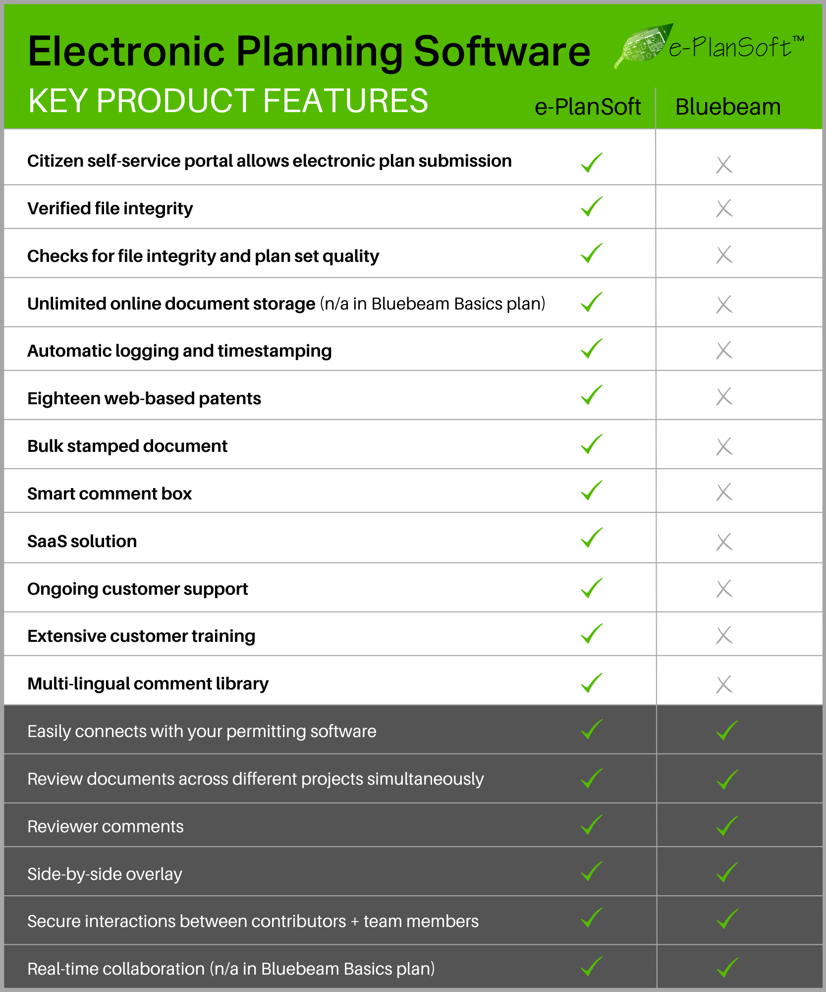 Why Choose ePlanSoft™ vs Bluebeam